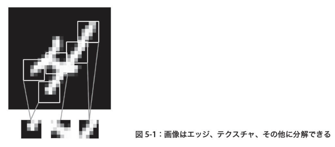 深層学習を用いた画像認識へのpyhton/keras/CNN適用 | Deus Ex Machina
