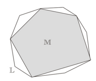 MAP estimation using linear programming in a discrete-state graphical ...