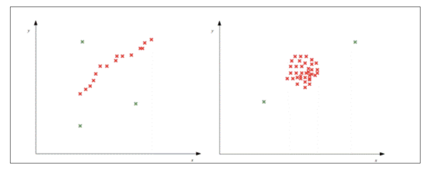 Clojureを用いたシンプルな異常検知アルゴリズムの実装 | Deus Ex Machina