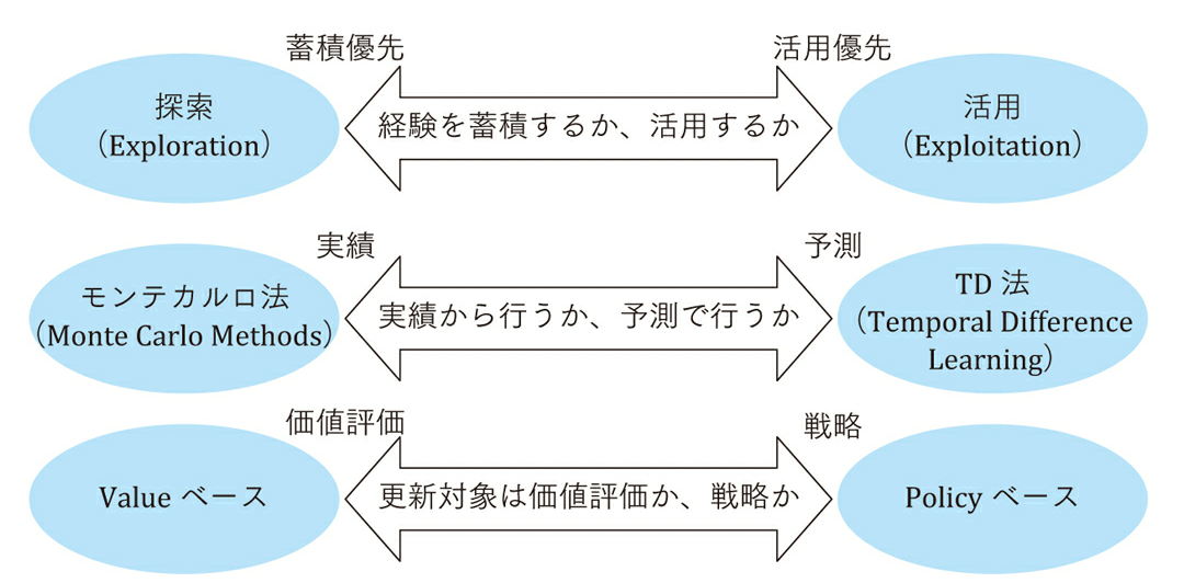 Implementation of the epsilon-Greedy method as model-free reinforcement ...