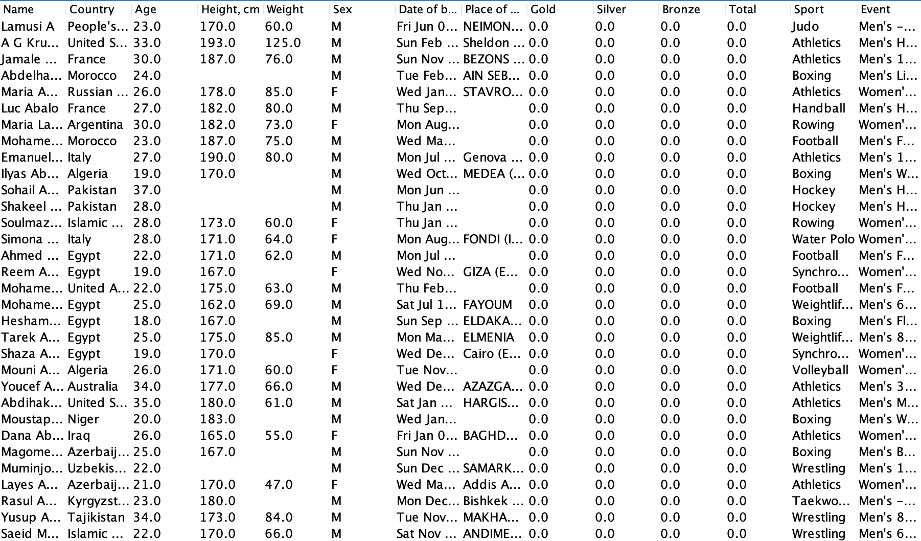 Clojure/Incanterを用いた統計解析と相関評価 | Deus Ex Machina