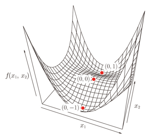 Optimality conditions and algorithm stopping conditions in machine learning | Deus Ex Machina