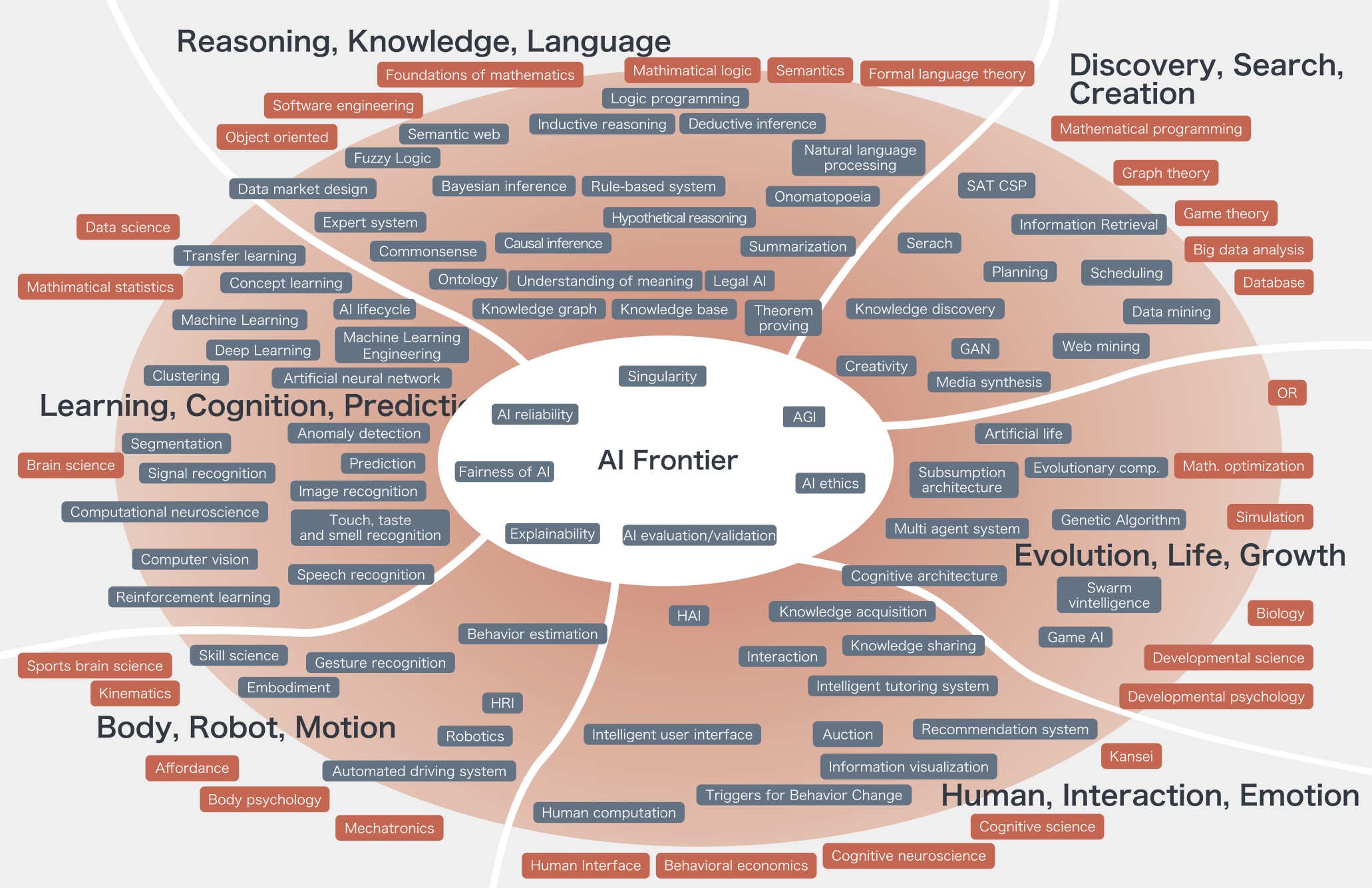 About Artificial Intelligence Technology | Deus Ex Machina